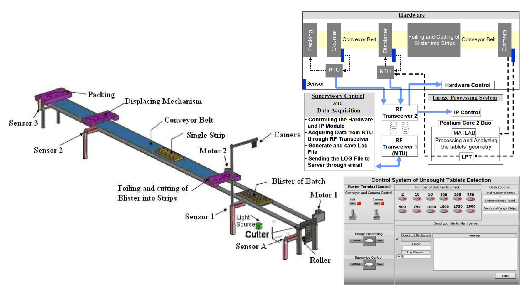 SCADA System for Defective Tablets Detection | Hasan Baig